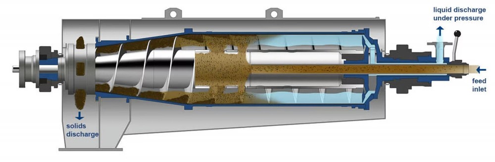 Two-phase Three-phase Decanter Centrifuge
