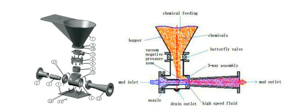 Mud Hopper, Mud Mixing Hopper